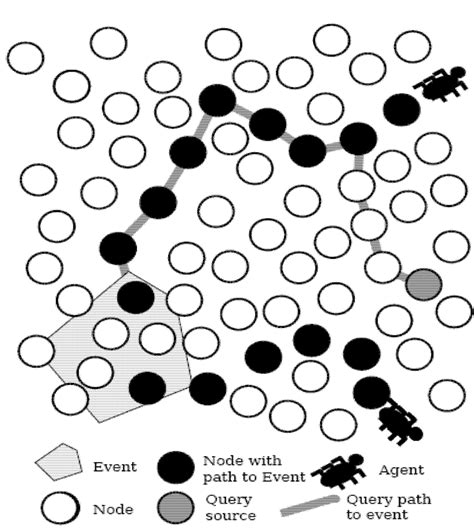 Algorithms Special Issue Sensor Algorithms