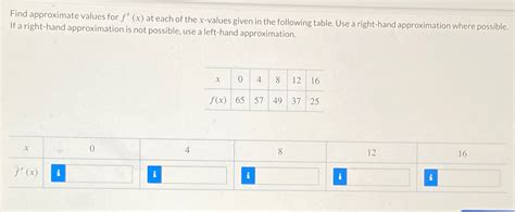 Solved Find Approximate Values For Fx ﻿at Each Of The