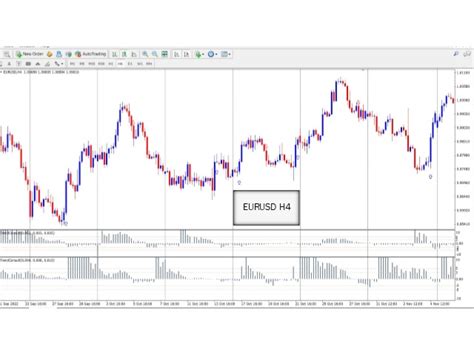 Buy The Wamek Trend Consult Technical Indicator For Metatrader 4 In Metatrader Market