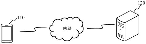 Data Communication Method And Device Computer Equipment And Storage