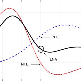 Third Order Nonlinear Coefficients Download Scientific Diagram