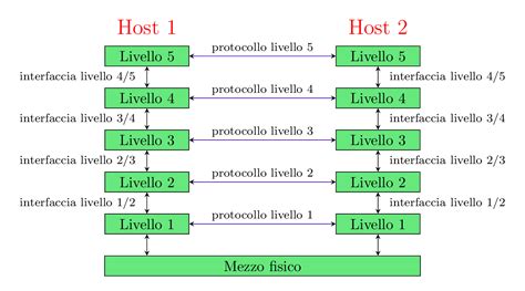 Tikz Pgf Replicate This Chart Using LaTeX TeX LaTeX Stack Exchange