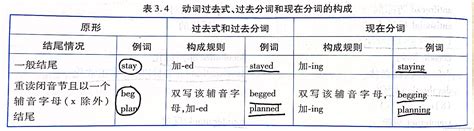 neccs｜全国大学生英语竞赛c类｜完形填空·单复数·形容词比较级与最高级 ·反义词｜20 18～20 28 21 30～22 59 完形
