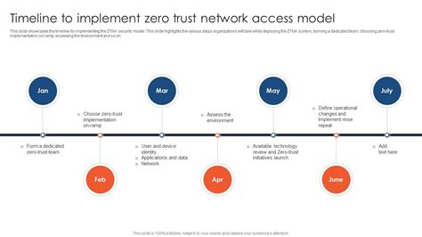 zero trust network access timeline to implement zero trust network