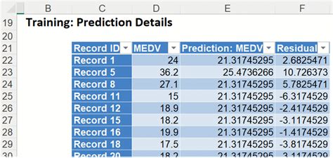 Manual Neural Network Prediction Example Solver