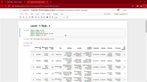 Raushan Kumar On Linkedin Cognifyztechnologies Pythonprogramming Dataanalytics