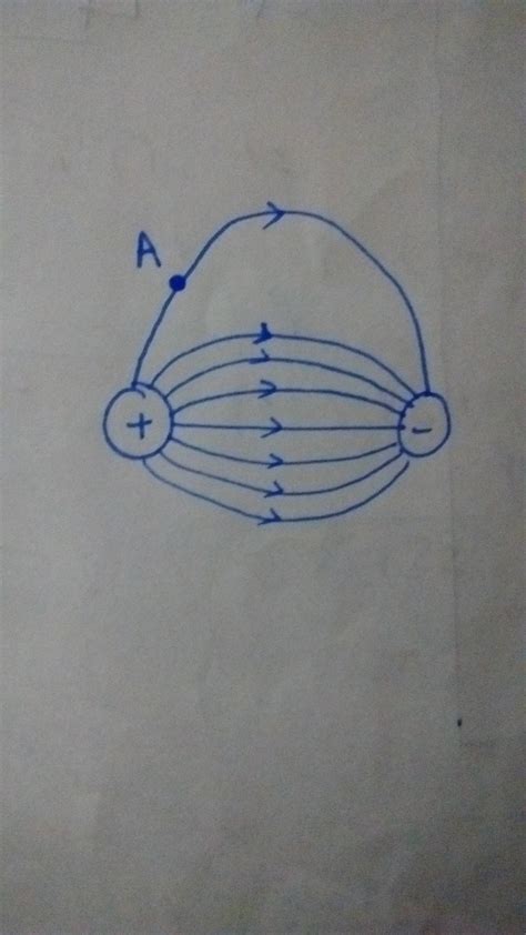 Electrostatics Will The Test Charge Move Along Tangent To The Curve At Point A In The
