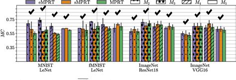 Figure 6 From A Fresh Look At Sanity Checks For Saliency Maps