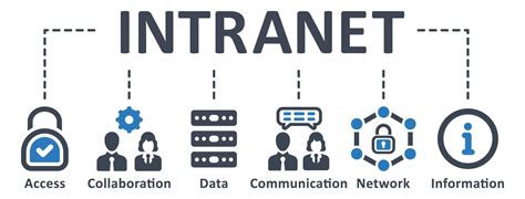 Intranet Network