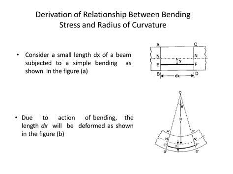 Lecture Flexural Formula Pptx