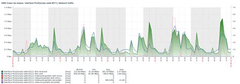 Trunk Between Cisco An Aruba Cisco Community