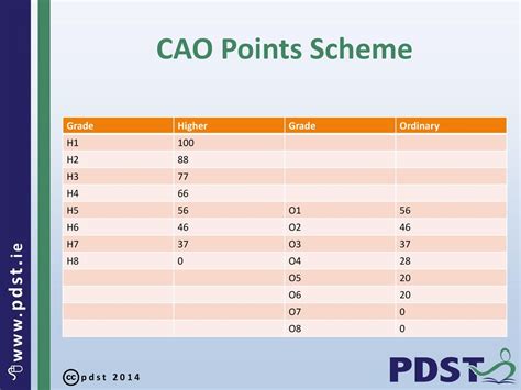 Promoting Accounting As Leaving Certificate Subject Ppt Download