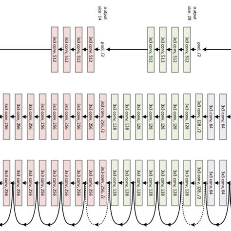 A Residual Connection Building Block Download Scientific Diagram