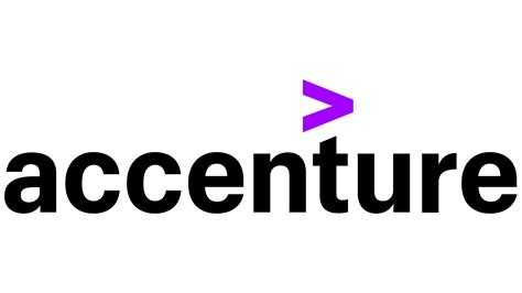 Accenture Pseudocode Assessment Professional Development Quiz Wayground