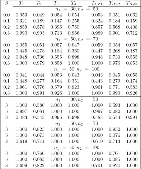 Table 1 From Asymptotic Normality Of Nonparametric M Estimators With