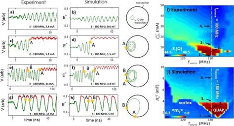 Spintronics Based Wideband Transmission Scheme For Efficient Wireless