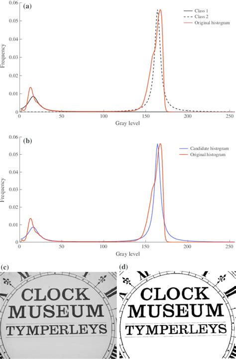 Image 253036 A Class Distribution With Two Classes K 2 B Download Scientific Diagram