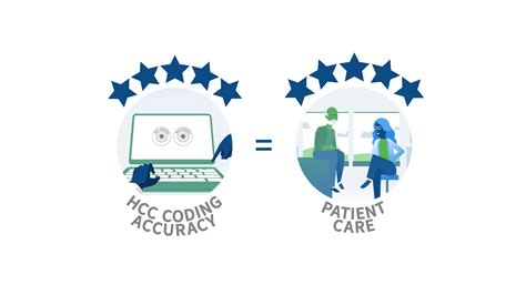 HCC Coding Software Improve RAF Scores Increase HCC Reimbursement