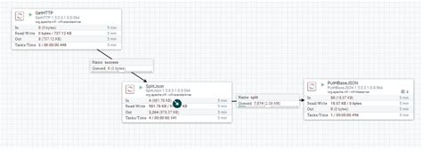 hbase query performance when storing and retriev cloudera