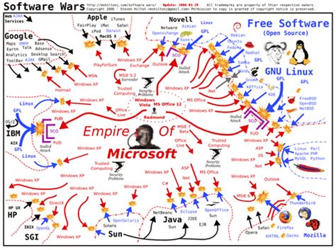 Steven Hilton S Software War Map Neatorama