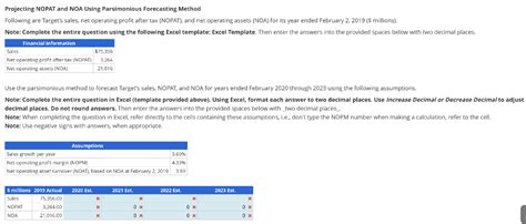 Solved Projecting Nopat And Noa Using Parsimonious