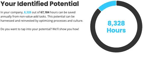 Devops Check Do I Need Devops Devops Cycle