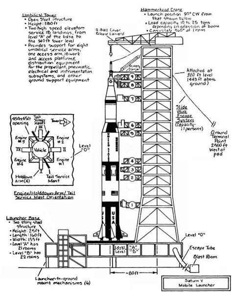 Diagram Rocket Launch Diagram Mydiagramonline