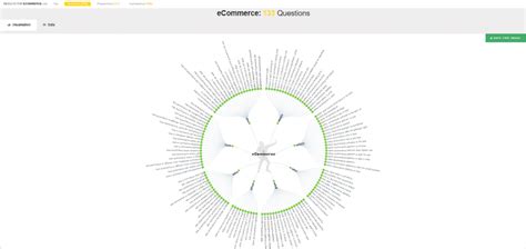 9 Great Marketing Tools That Will Help You To Drive Results