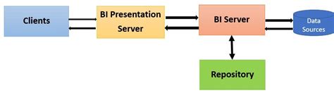 Obia Tutorial A Practical Guide Acte Updated 2025