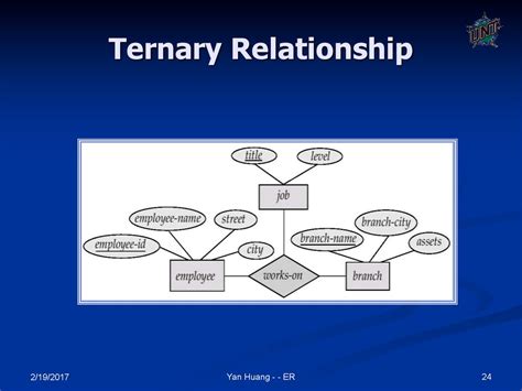 What Is A Ternary Relationship In Er Diagram