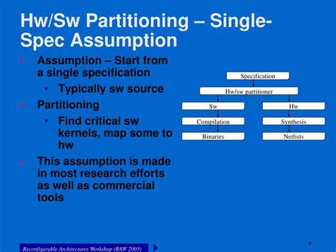 Ppt Hwsw Codesign Of The Mpeg 2 Video Decoder Powerpoint