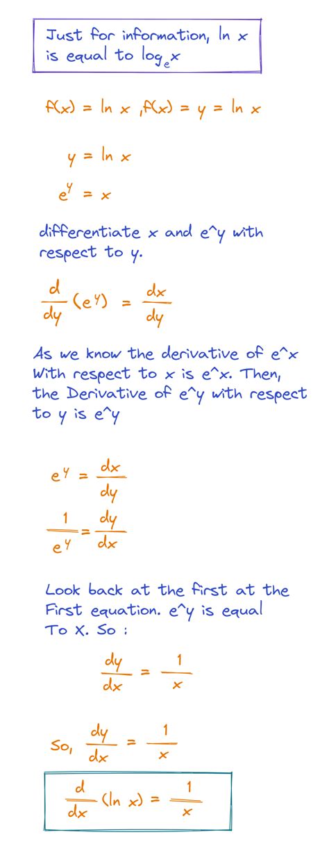 Differentiate Ln X Derivative Of Fx Sqrtlnx Math Videos