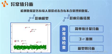 大数据分析多元统计基础，数据预处理多元统计分析 Csdn博客