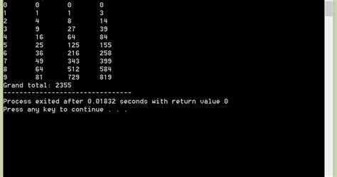 3 Program That Consists Of Four Arrays Representing Numbers Thier Squares Their Cubes And