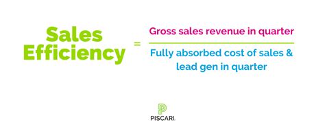 Ways To Improve Sales Efficiency For Optimal Sales Performance