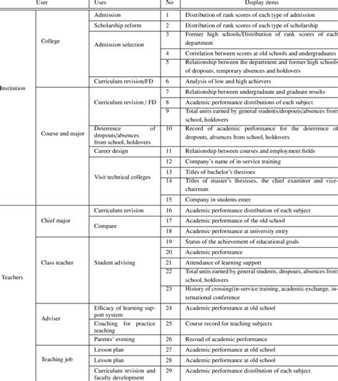 Display Screen Specifications Download Table