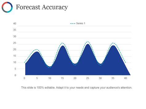 Forecast Accuracy Template Ppt Powerpoint Presentation Styles Format Ideas