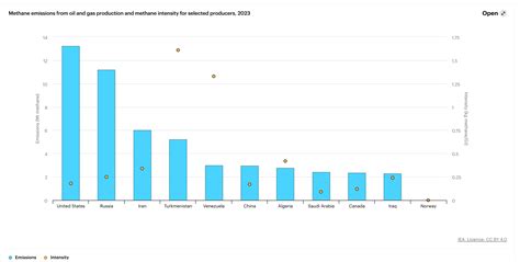 Natural Gas Isnt Burning Nearly As Cleanly As We Thought Cleantechnica
