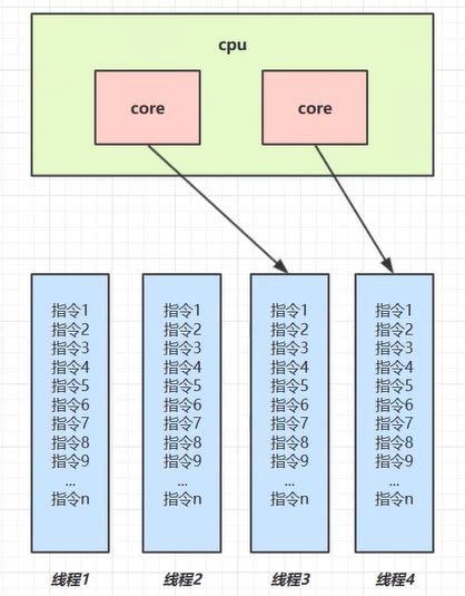 并发和并行并发并行可以一起用吗 Csdn博客