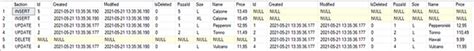 Sql — Insert Delete And Update In One Statement Sync Your Tables With