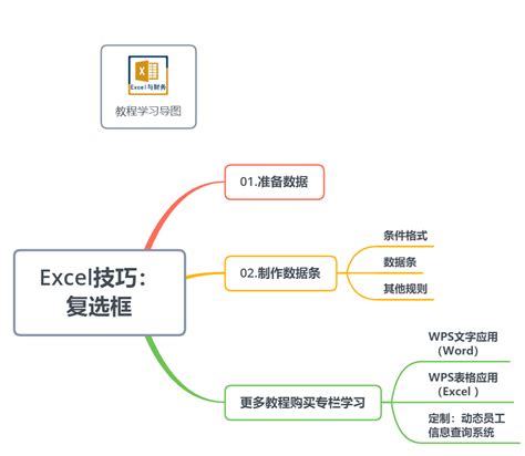 Excel数据条，直观展示数据更简单，2步设置，快来学起 正数办公