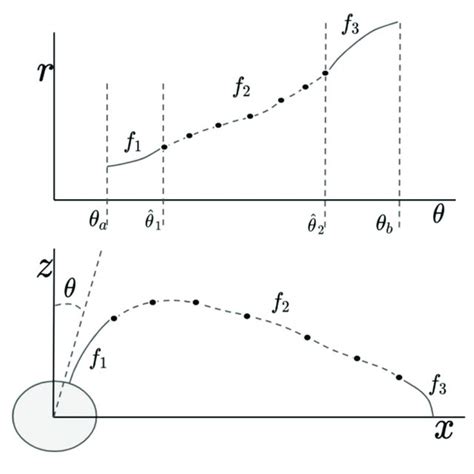 This Diagram Illustrates How F Is Defined Piece Wise In Terms Of The Download Scientific