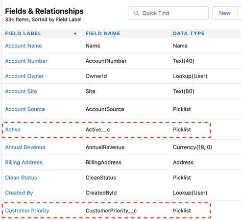 Inheriting A Salesforce Org What S Next Salesforce Ben