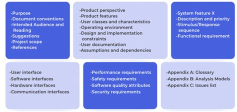How To Create Software Requirements Specificationsrs Document And