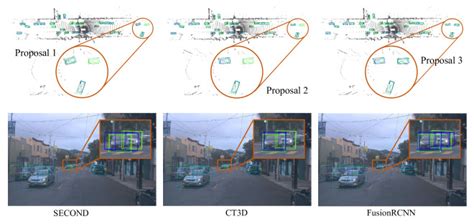 FusionRCNN LiDAR Camera Fusion For Two Stage D Object Detection DeepAI