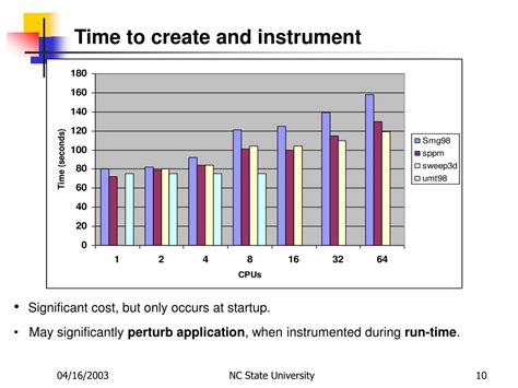 ppt dynamic instrumentation of large scale mpi and openmp