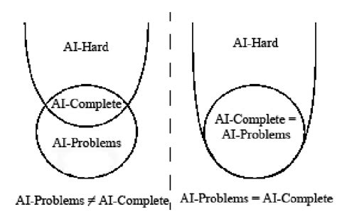 Relationship Between Ai Complexity Classes Download Scientific Diagram Relationship Between Ai Complexity Classes Download Scientific Diagram