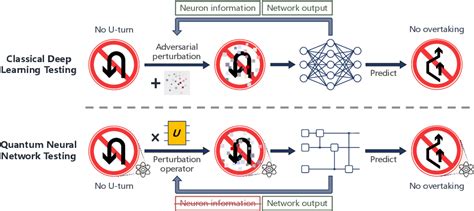 Quantest Entanglement Guided Testing Of Quantum Neural Network Systems