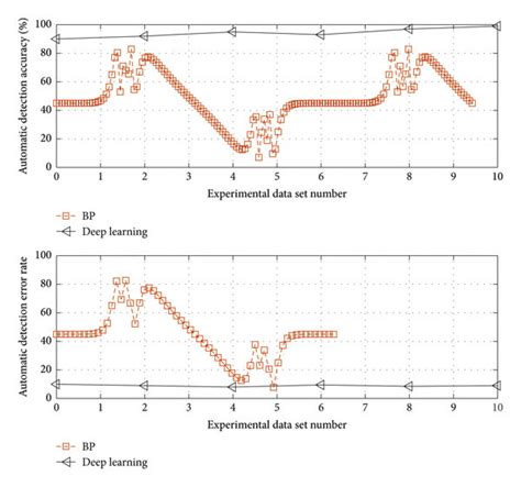 Correct Automatic Detection And Misjudgment Verification Of Engineering Download Scientific