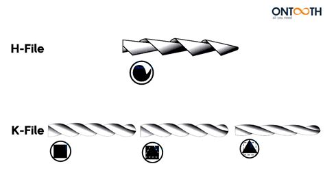 تفاوت H فایل و K فایل مقایسه فایل دستی پر کاربرد